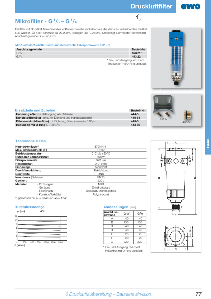 Mikrofilter EWO airvision